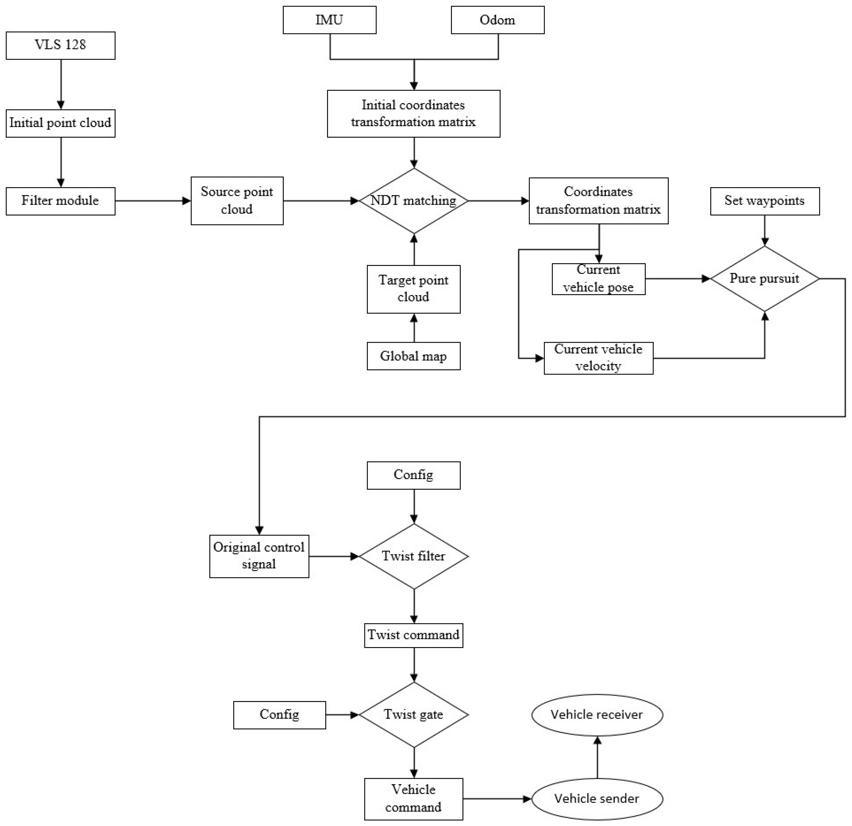 A Pure Electric Driverless Crawler Construction Machinery Walking ...