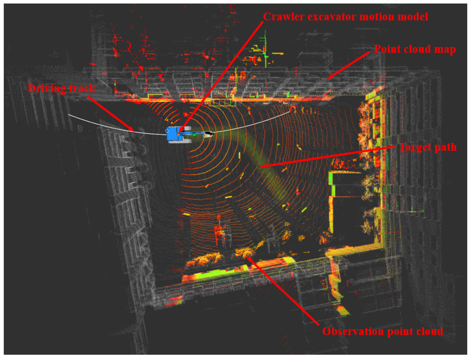 A Pure Electric Driverless Crawler Construction Machinery Walking Method Based on the Fusion ...
