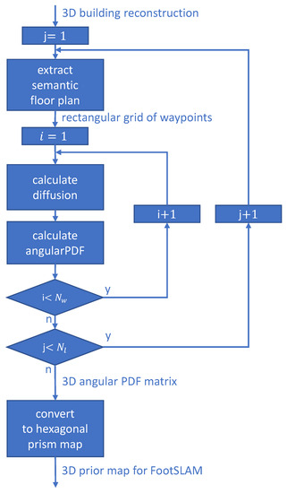 Sensors | Free Full-Text | 3D Visual Reconstruction as Prior ...