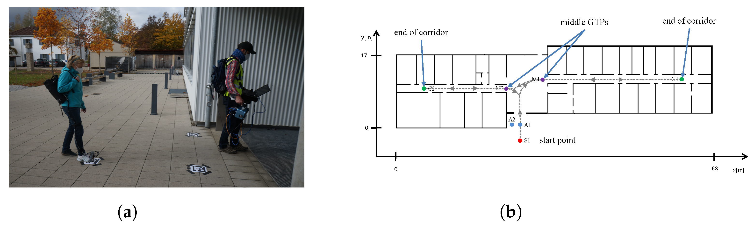 Sensors | Free Full-Text | 3D Visual Reconstruction as Prior ...