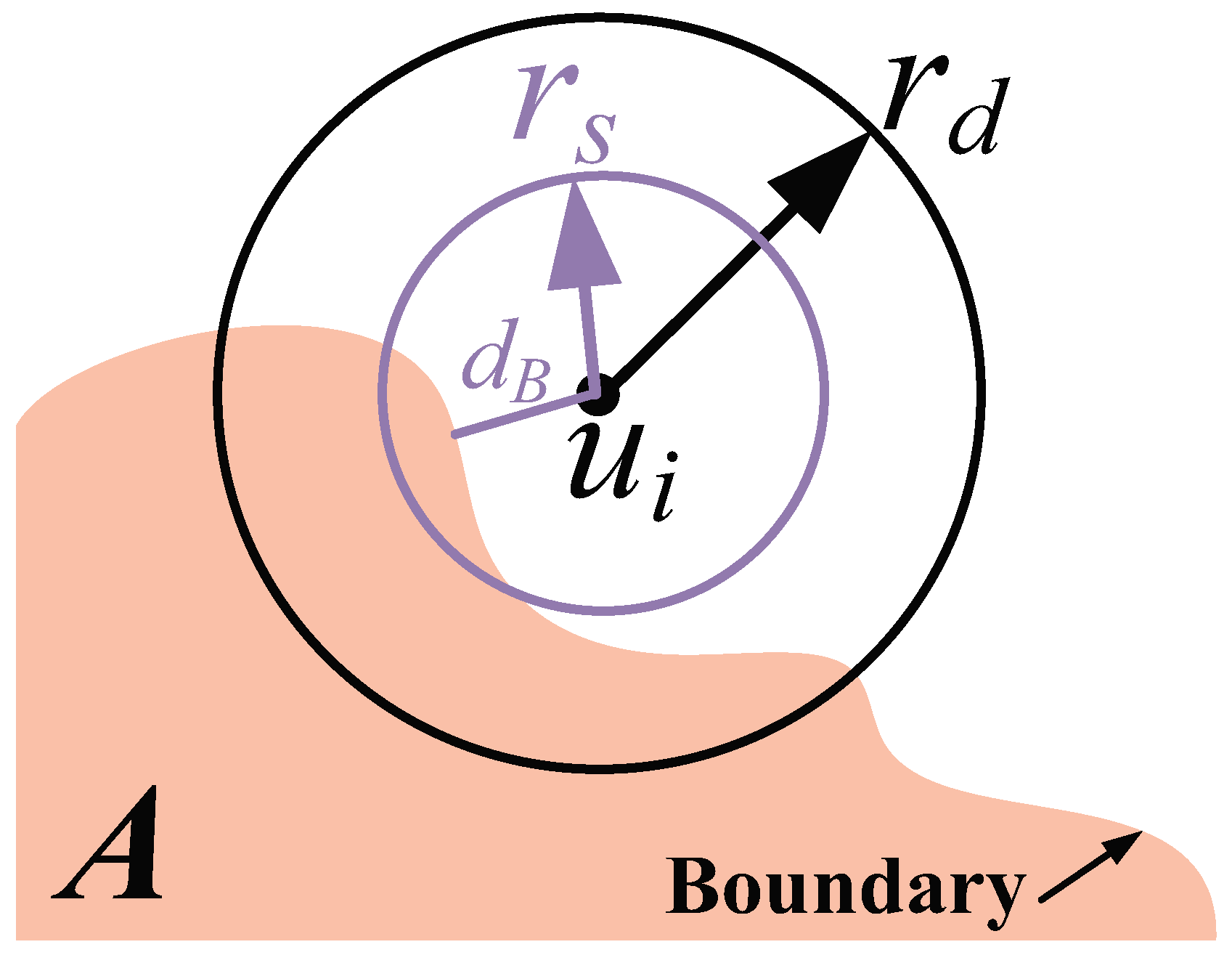 AutoBar: Automatic Barrier Coverage Formation for Danger Keep Out ...