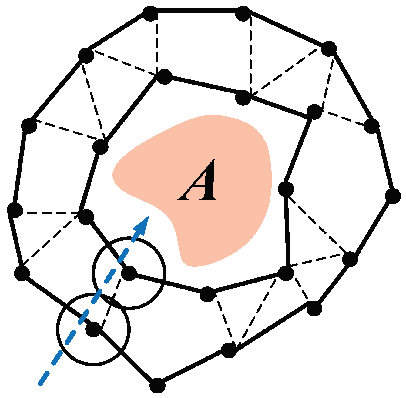 AutoBar: Automatic Barrier Coverage Formation for Danger Keep Out ...