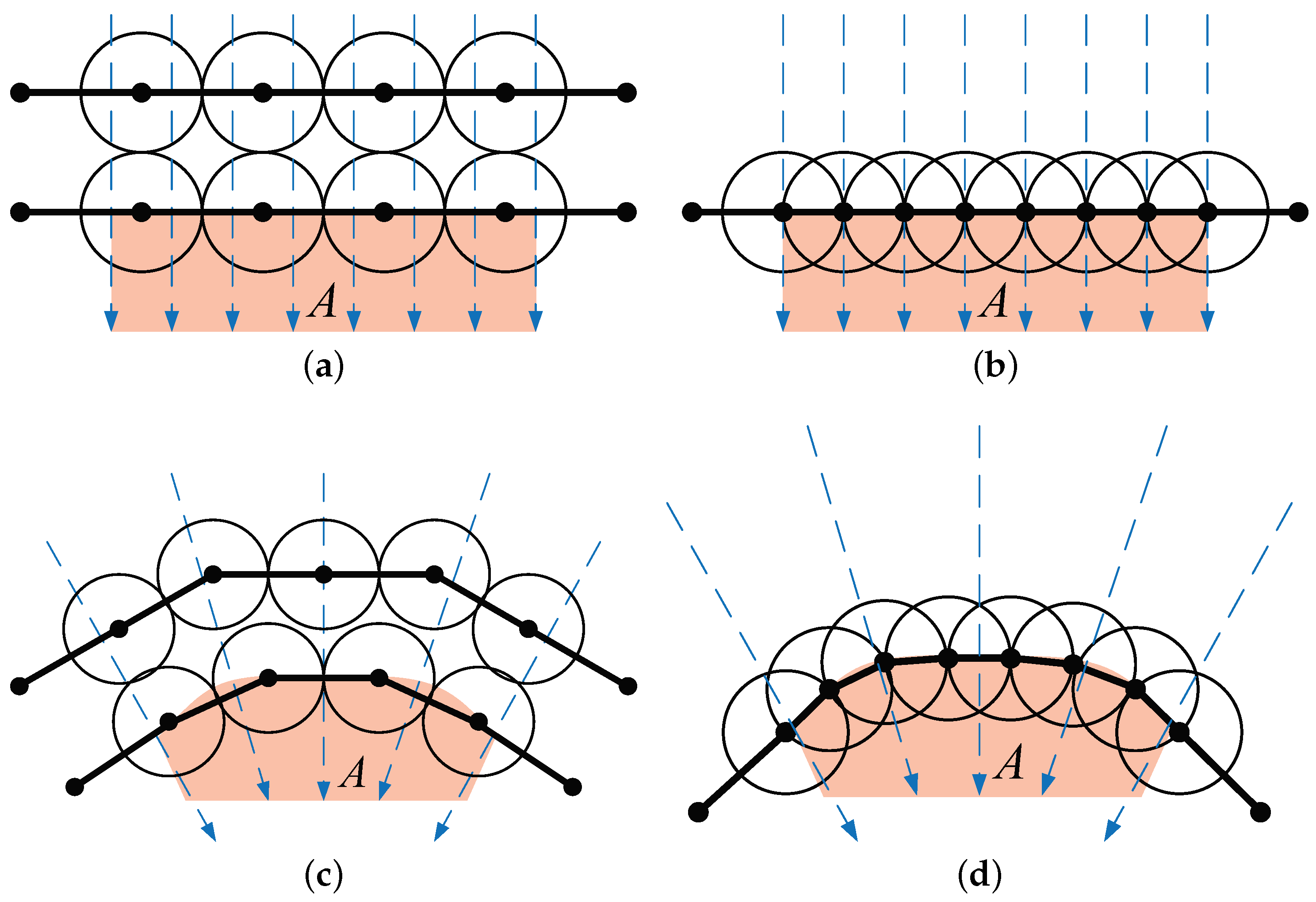 AutoBar: Automatic Barrier Coverage Formation for Danger Keep Out ...