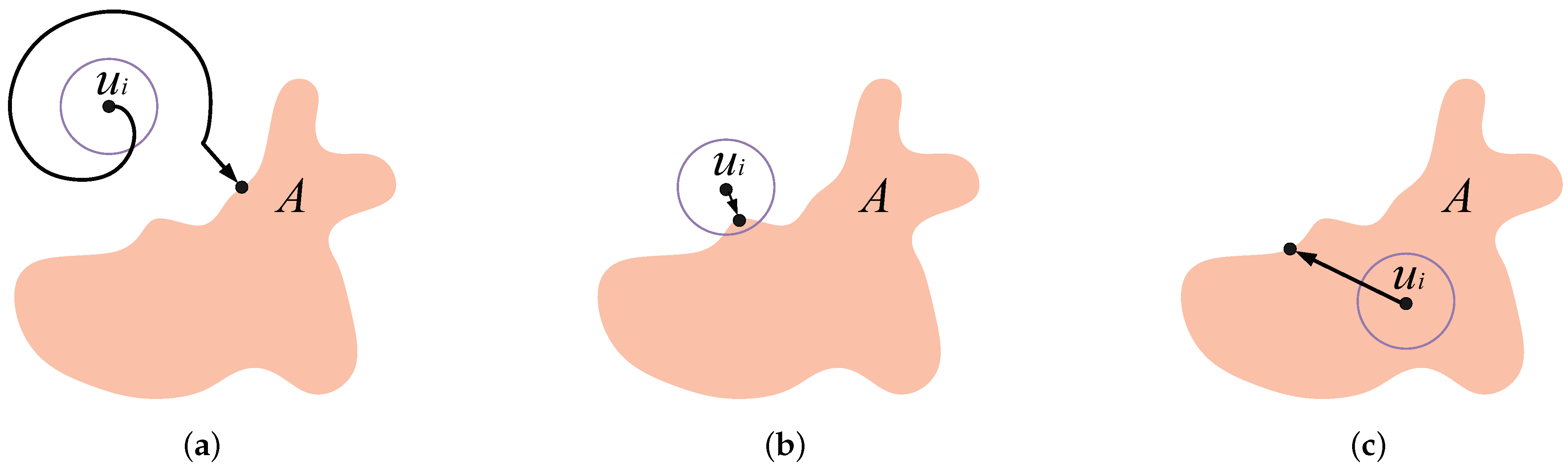 AutoBar: Automatic Barrier Coverage Formation for Danger Keep Out ...