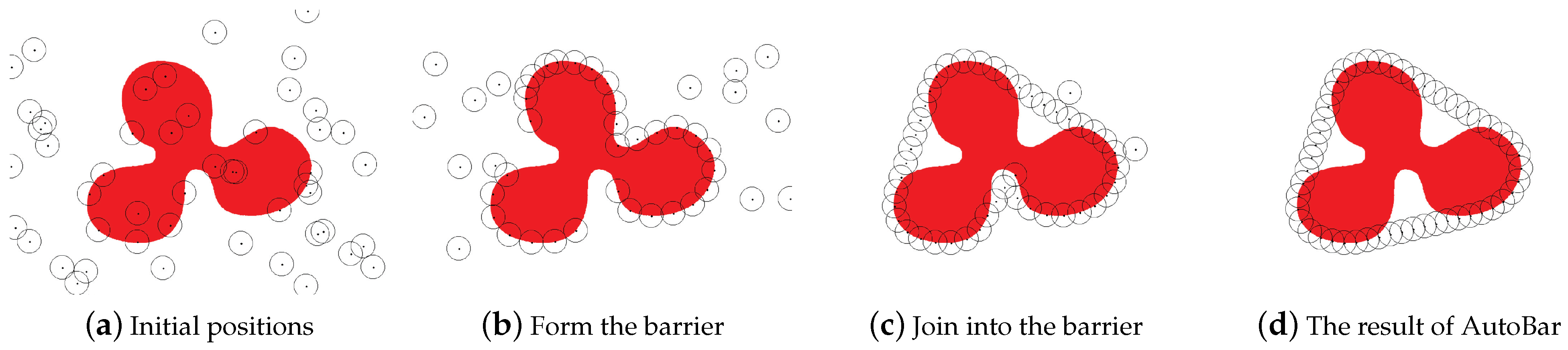 AutoBar: Automatic Barrier Coverage Formation for Danger Keep Out ...