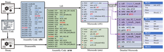 IoTSim: Internet of Things-Oriented Binary Code Similarity Detection with Multiple Block Relations