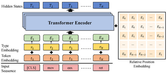 IoTSim: Internet of Things-Oriented Binary Code Similarity Detection with Multiple Block Relations