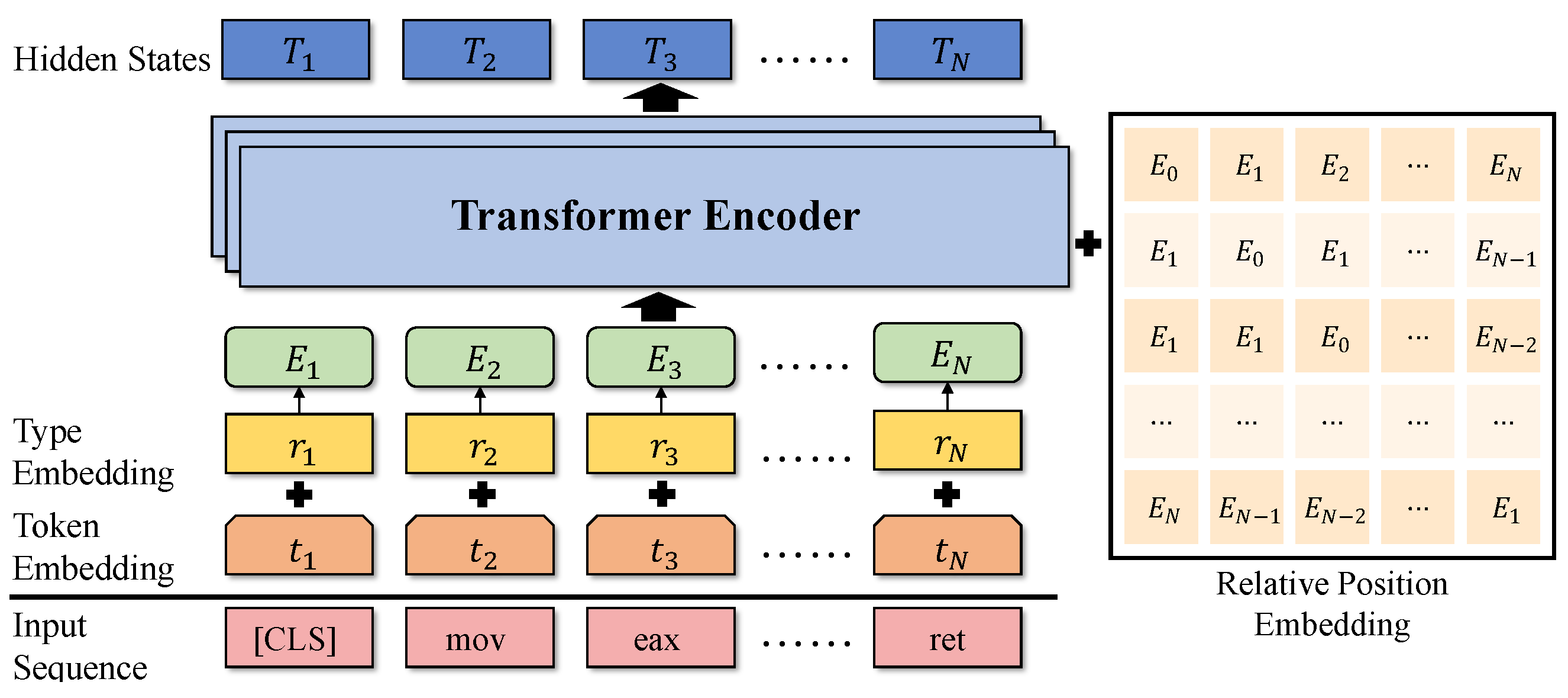Iotsim Internet Of Things Oriented Binary Code Similarity Detection With Multiple Block Relations