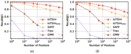 IoTSim: Internet of Things-Oriented Binary Code Similarity Detection with Multiple Block Relations