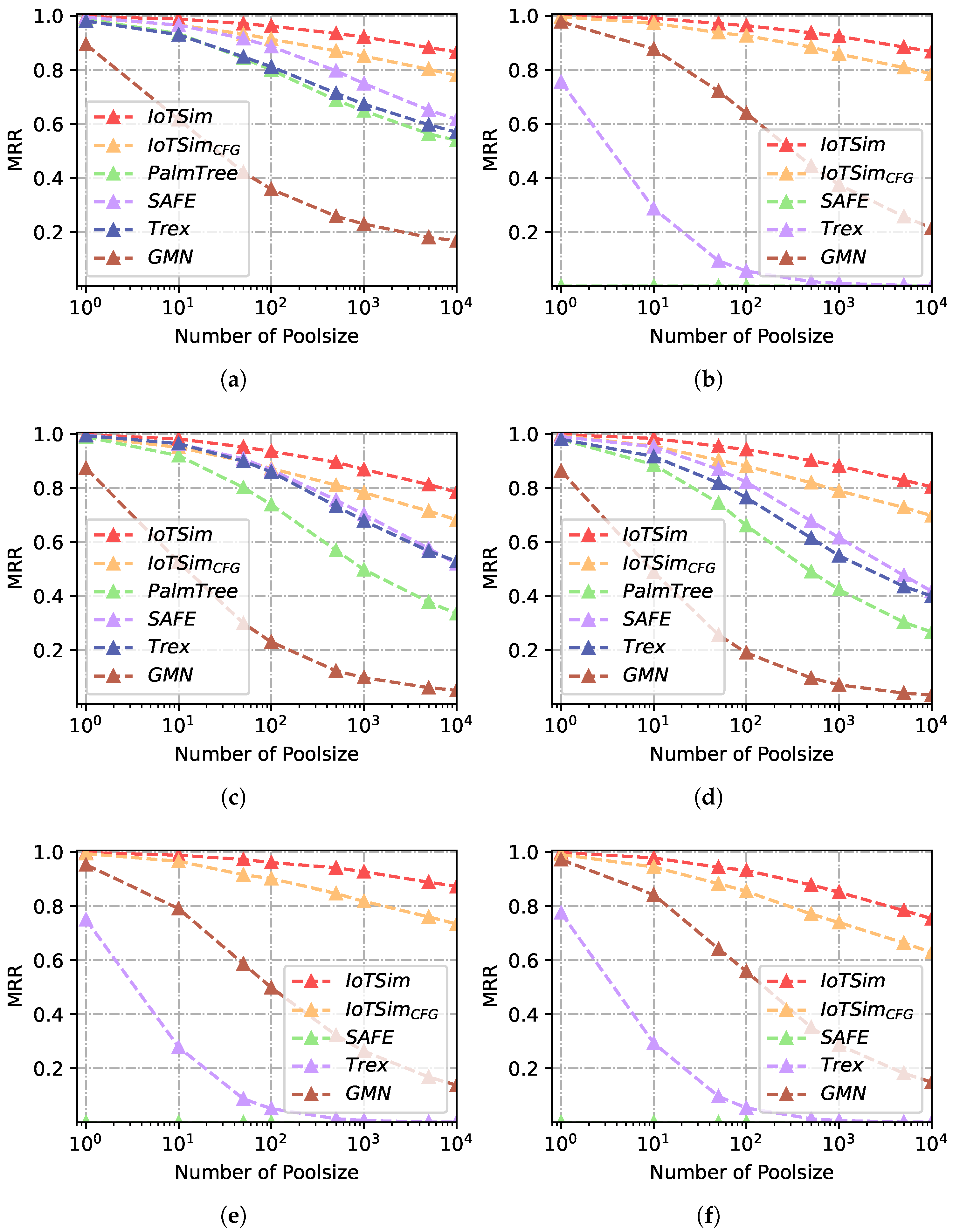 Iotsim Internet Of Things Oriented Binary Code Similarity Detection With Multiple Block Relations