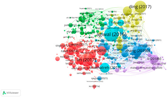 Spectrum Sensing, Clustering Algorithms, and Energy-Harvesting Technology for Cognitive-Radio ...