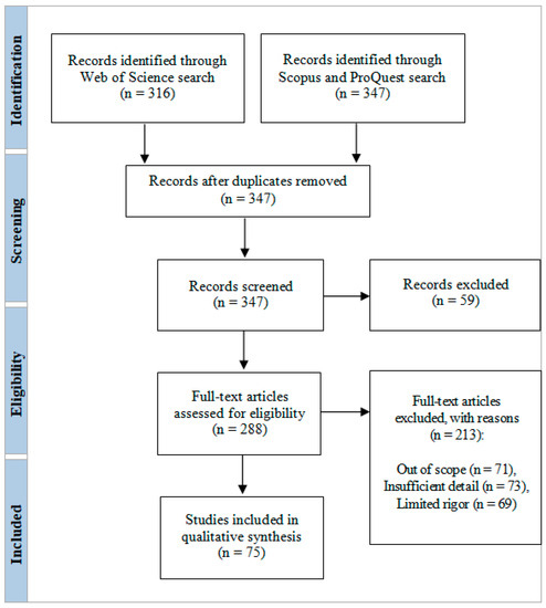Spectrum Sensing, Clustering Algorithms, and Energy-Harvesting Technology for Cognitive-Radio ...