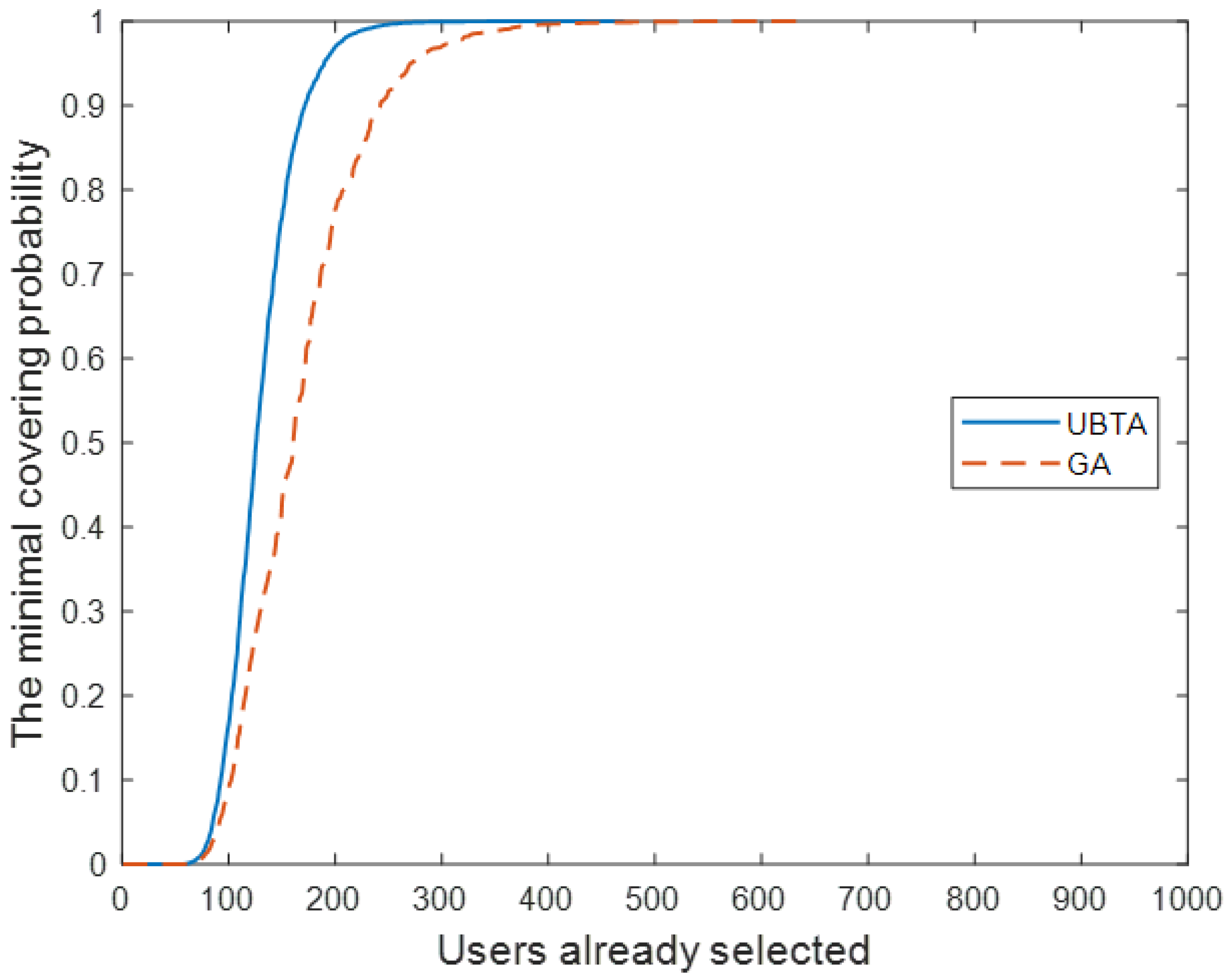 Probabilistic Coverage Constraint Task Assignment with Privacy Protection in Vehicular Crowdsensing