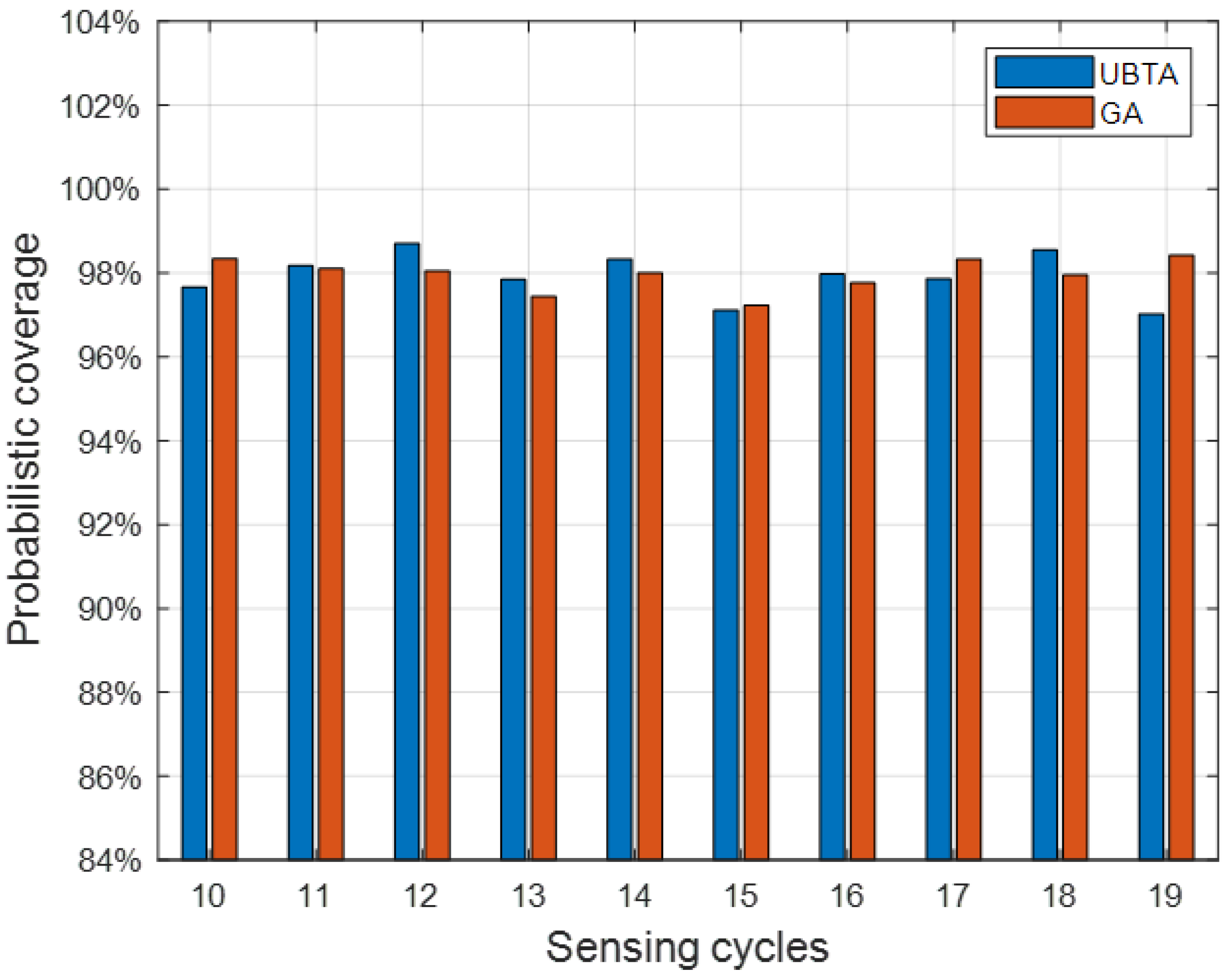 Probabilistic Coverage Constraint Task Assignment with Privacy Protection in Vehicular Crowdsensing