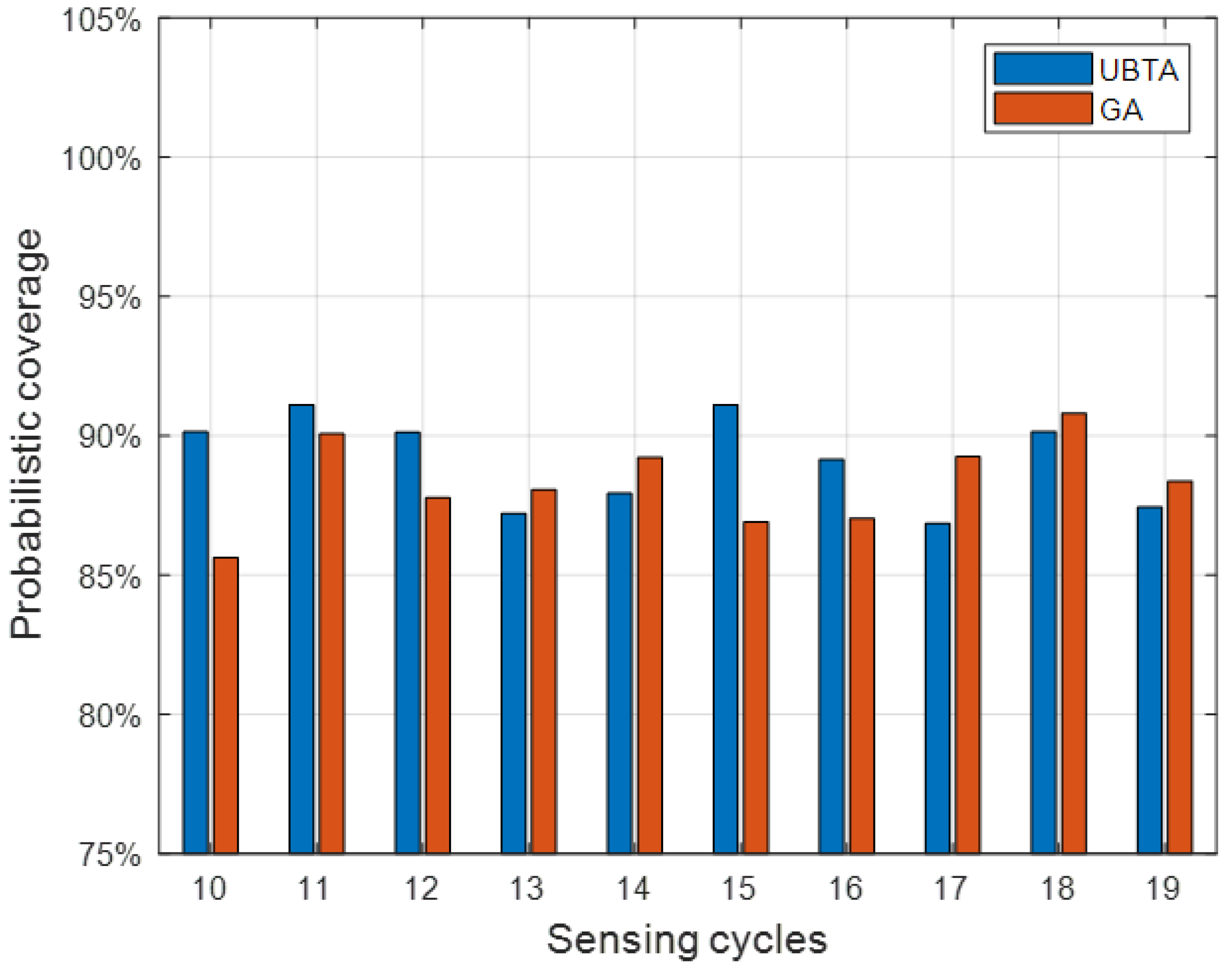 Probabilistic Coverage Constraint Task Assignment with Privacy Protection in Vehicular Crowdsensing