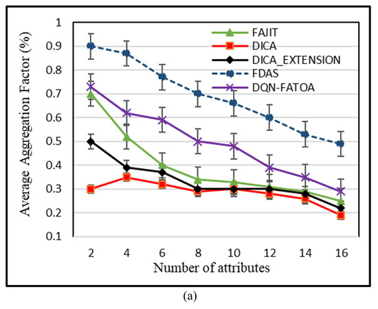 Sensors | Free Full-Text | Fuzzy-Based Efficient Healthcare Data Collection and Analysis ...