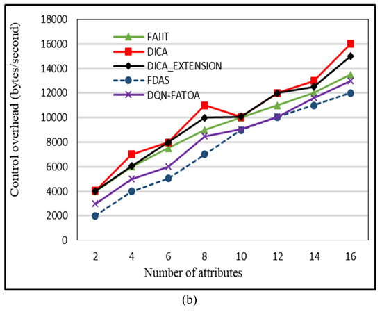 Sensors | Free Full-Text | Fuzzy-Based Efficient Healthcare Data Collection and Analysis ...