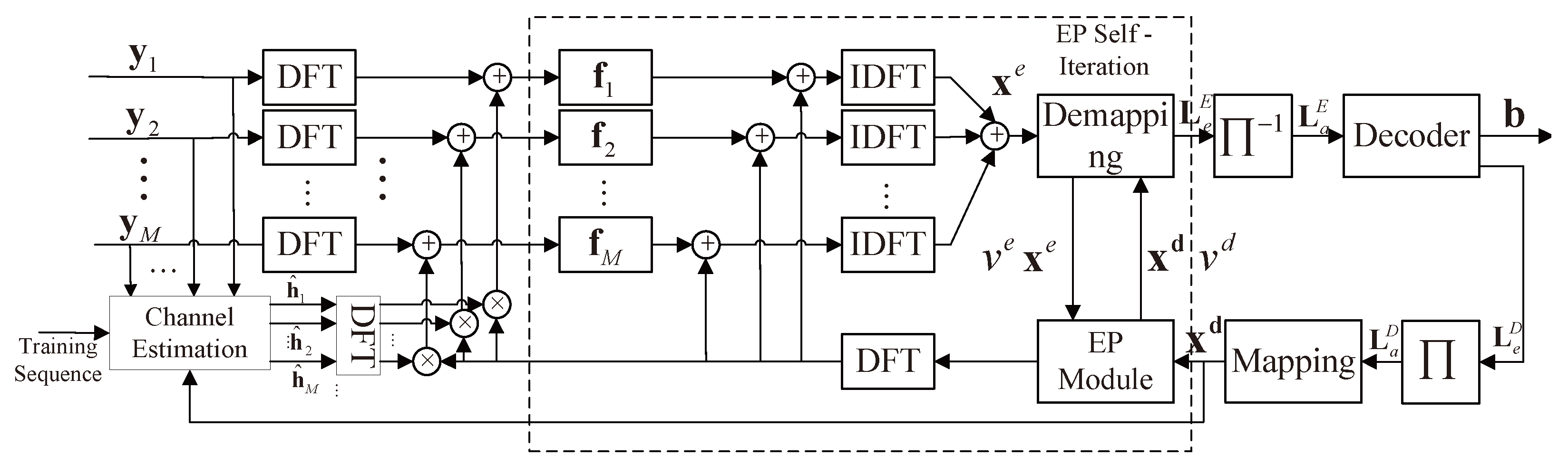 Improved Frequency Domain Turbo Equalization with Expectation ...