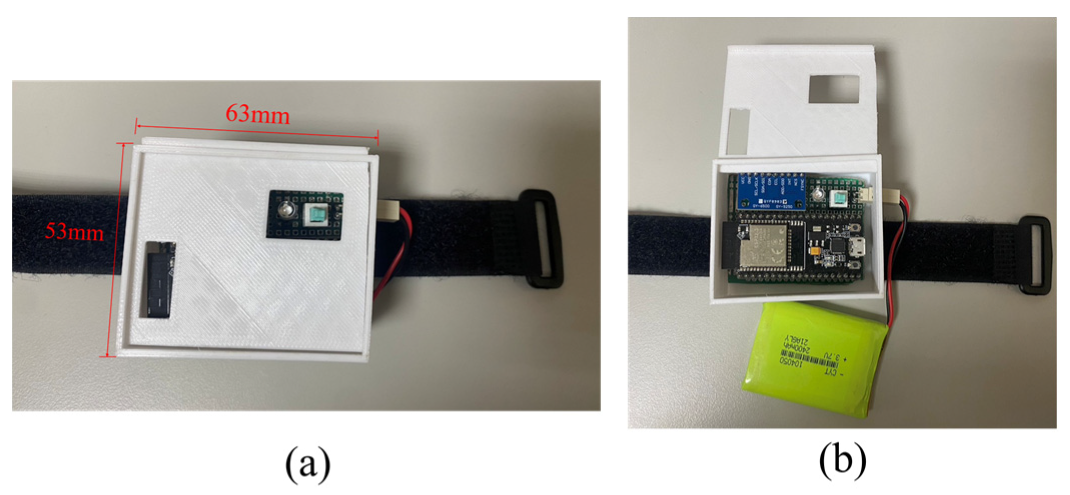 Hybrid Learning Models for IMU-Based HAR with Feature Analysis and Data ...