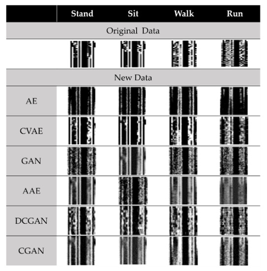 Hybrid Learning Models for IMU-Based HAR with Feature Analysis and Data Correction