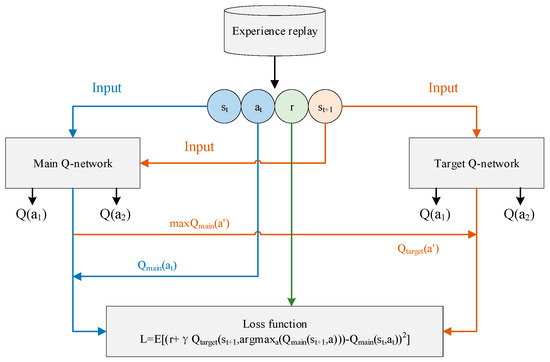 Sensors | Free Full-Text | Interactive Learning for Network Anomaly Monitoring and Detection ...