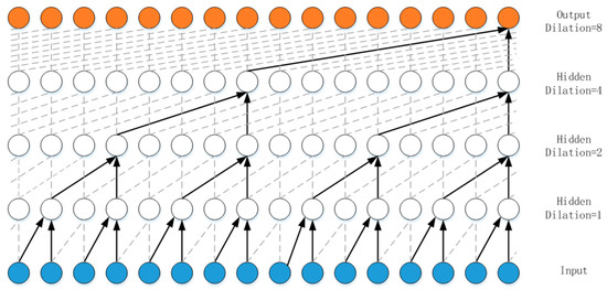 Interactive Learning for Network Anomaly Monitoring and Detection with Human Guidance in the Loop
