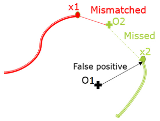 Sensors | Free Full-Text | Multi-Sensors System and Deep Learning ...