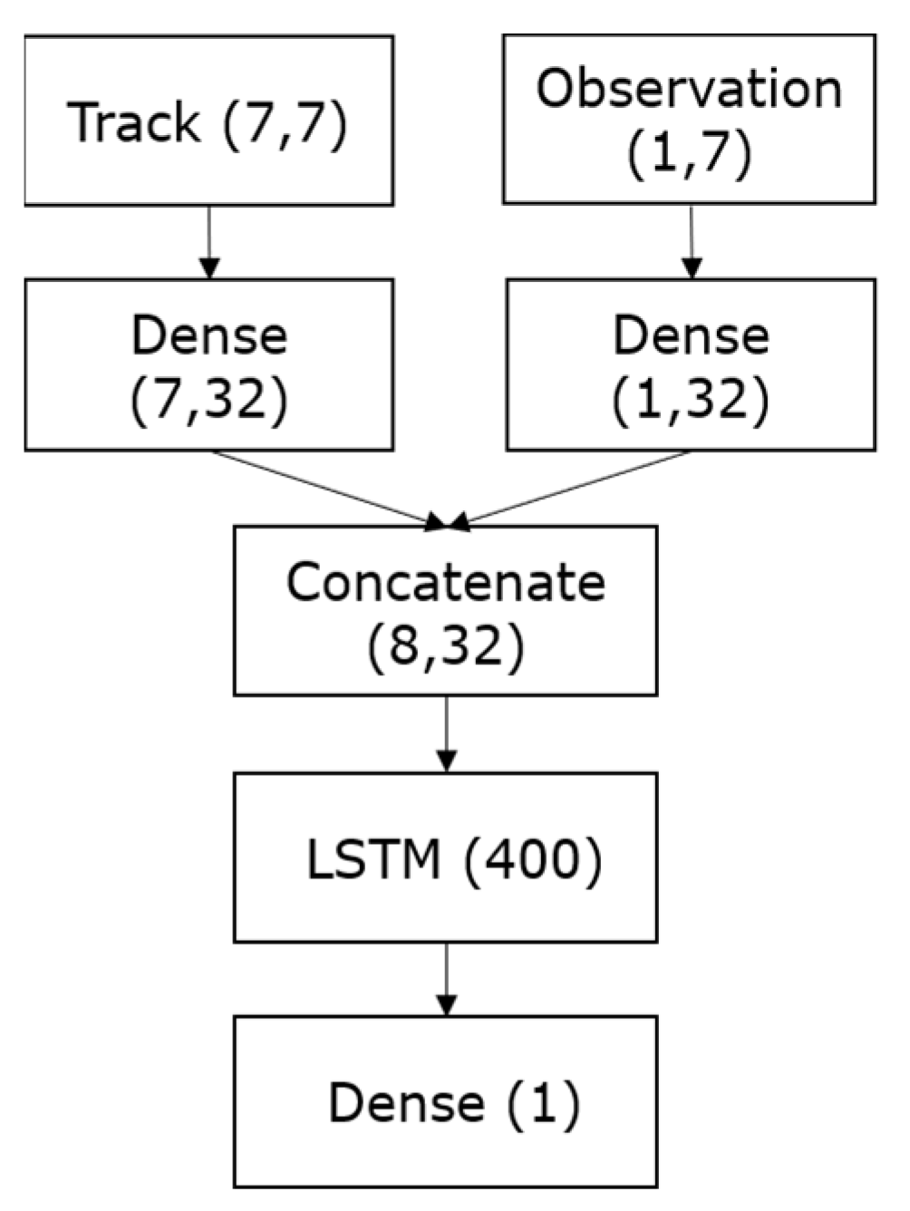 Sensors | Free Full-Text | Multi-Sensors System and Deep Learning ...