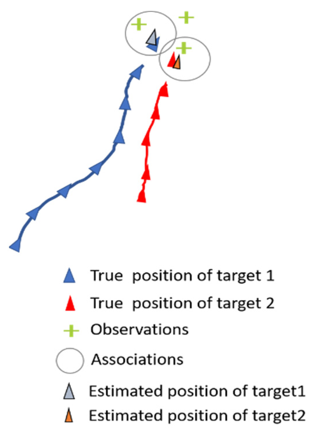 Sensors | Free Full-Text | Multi-Sensors System and Deep Learning ...