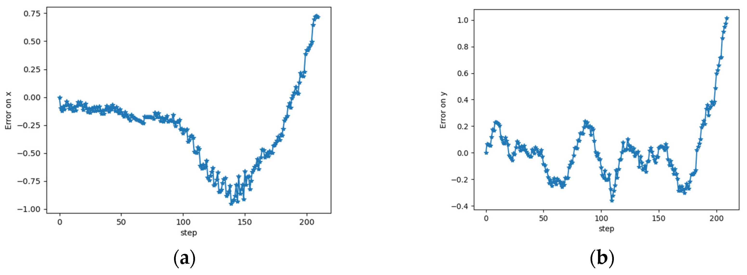 Sensors | Free Full-Text | Multi-Sensors System and Deep Learning ...