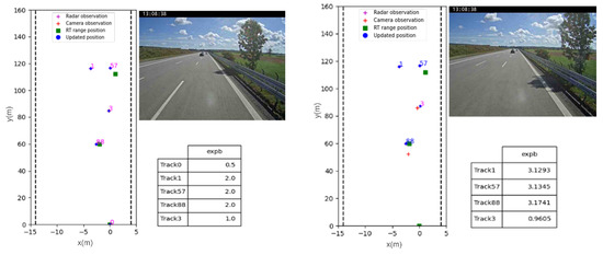 Multi-Sensors System and Deep Learning Models for Object Tracking