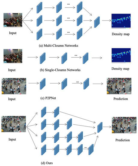 Sensors | Free Full-Text | An Adaptive Multi-Scale Network Based on Depth Information for Crowd ...