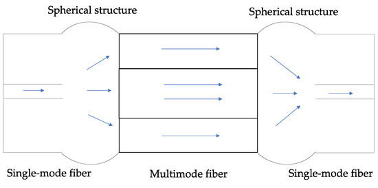 Fiber Optic-Based Durability Monitoring in Smart Concrete: A State-of ...