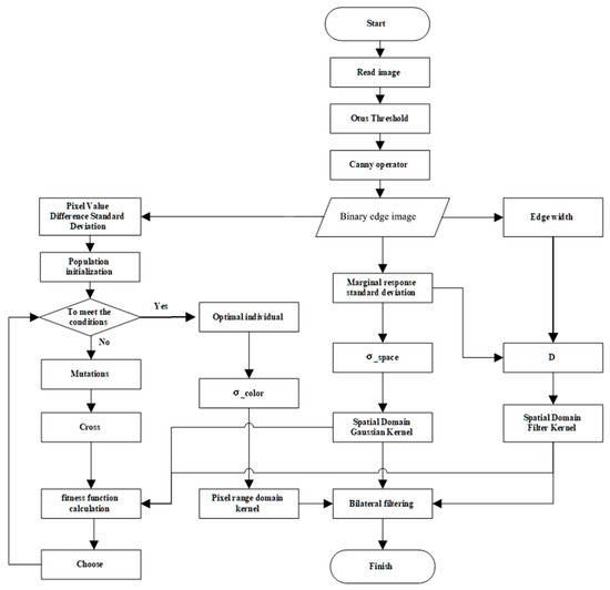 Application of Multiple-Optimization Filtering Algorithm in Remote ...