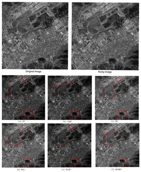 Sensors Free Full Text Application Of Multiple Optimization Filtering Algorithm In Remote