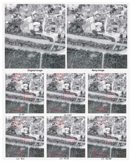 Sensors Free Full Text Application Of Multiple Optimization Filtering Algorithm In Remote 4246