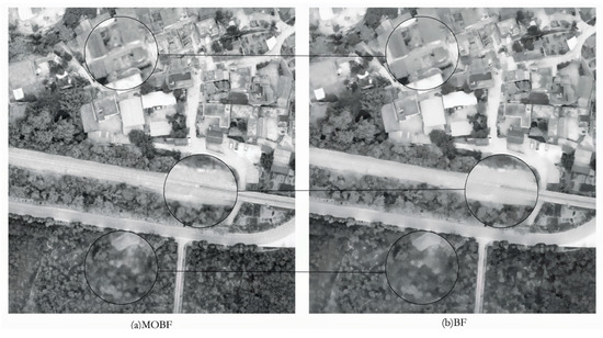 Sensors Free Full Text Application Of Multiple Optimization Filtering Algorithm In Remote