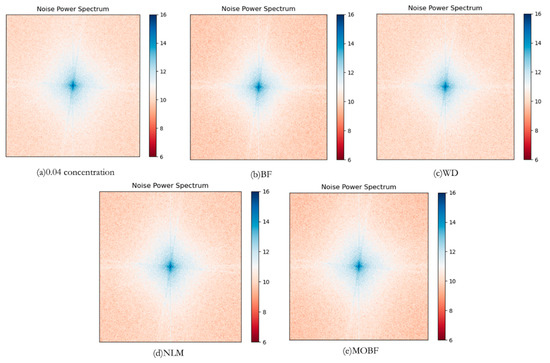 Sensors Free Full Text Application Of Multiple Optimization Filtering Algorithm In Remote
