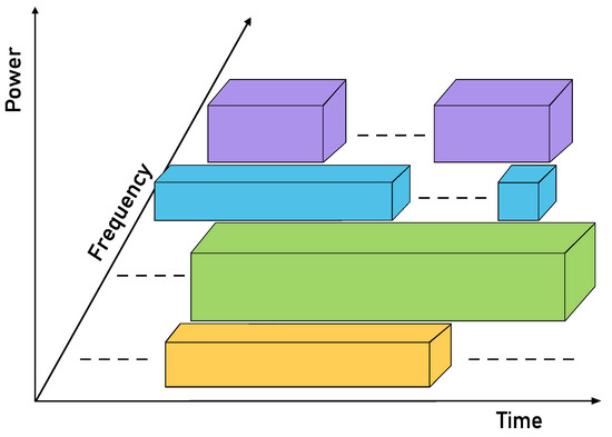 A Review of Cognitive Hybrid Radio Frequency/Visible Light ...