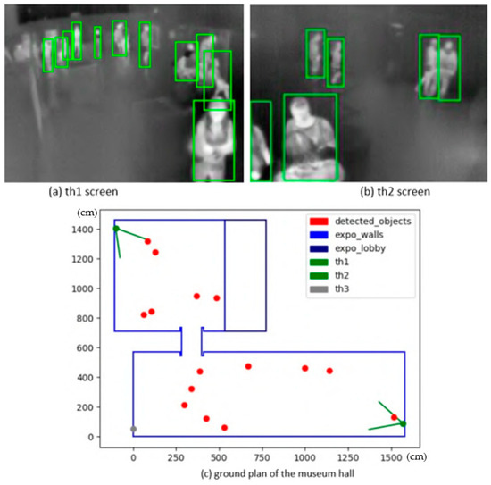 Thermal Imaging Detection System: A Case Study for Indoor Environments