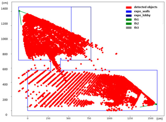 Thermal Imaging Detection System: A Case Study for Indoor Environments