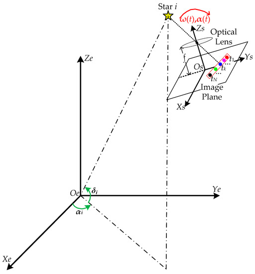 A High-Accuracy Star Centroid Extraction Method Based on Kalman Filter for Multi-Exposure ...