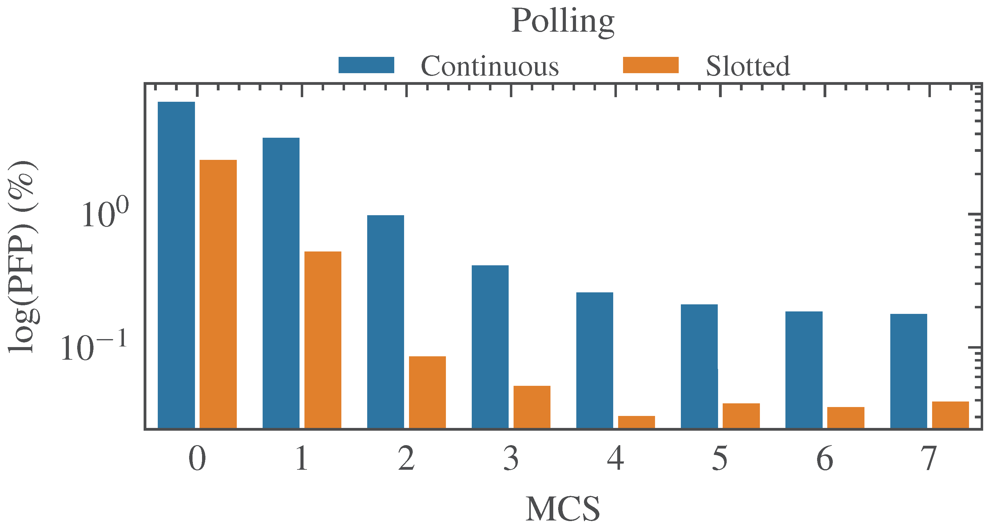 Time-Sensitive Networking to Improve the Performance of Distributed ...