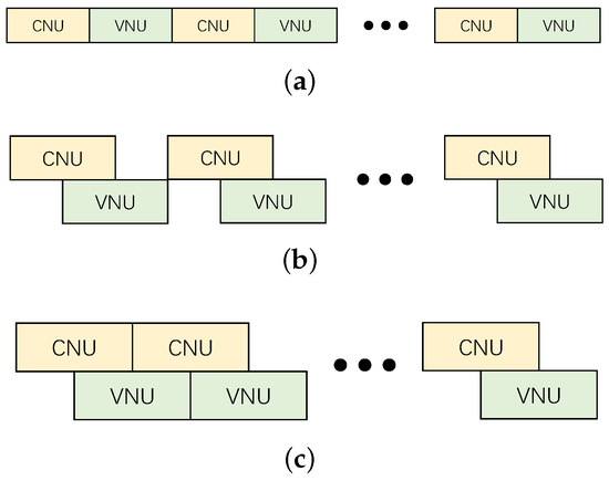 Design and Implementation of a Highly Efficient Quasi-Cyclic Low-Density Parity-Check ...