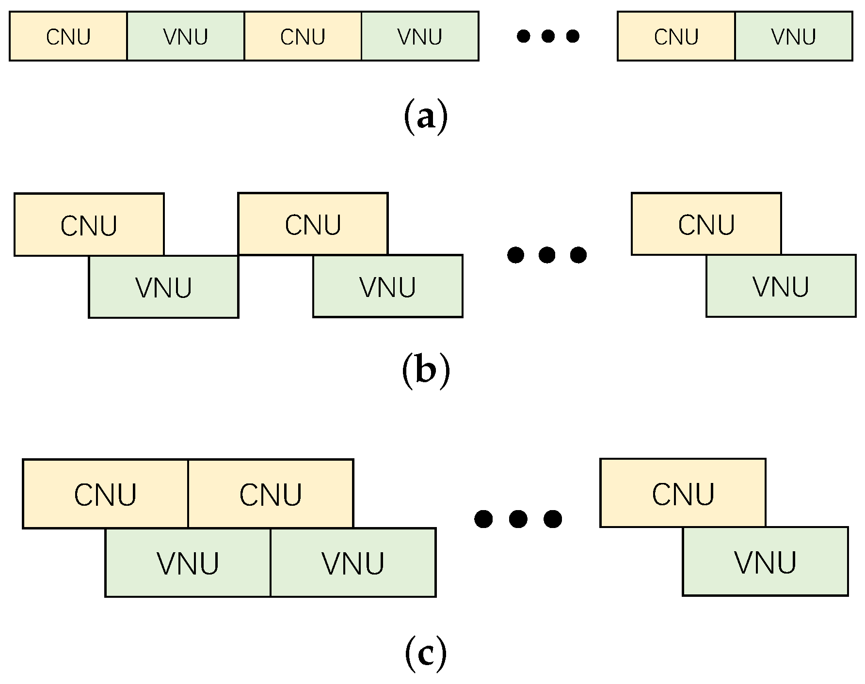 Design and Implementation of a Highly Efficient Quasi-Cyclic Low-Density Parity-Check ...
