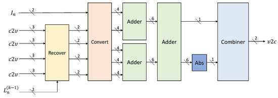 Design and Implementation of a Highly Efficient Quasi-Cyclic Low ...