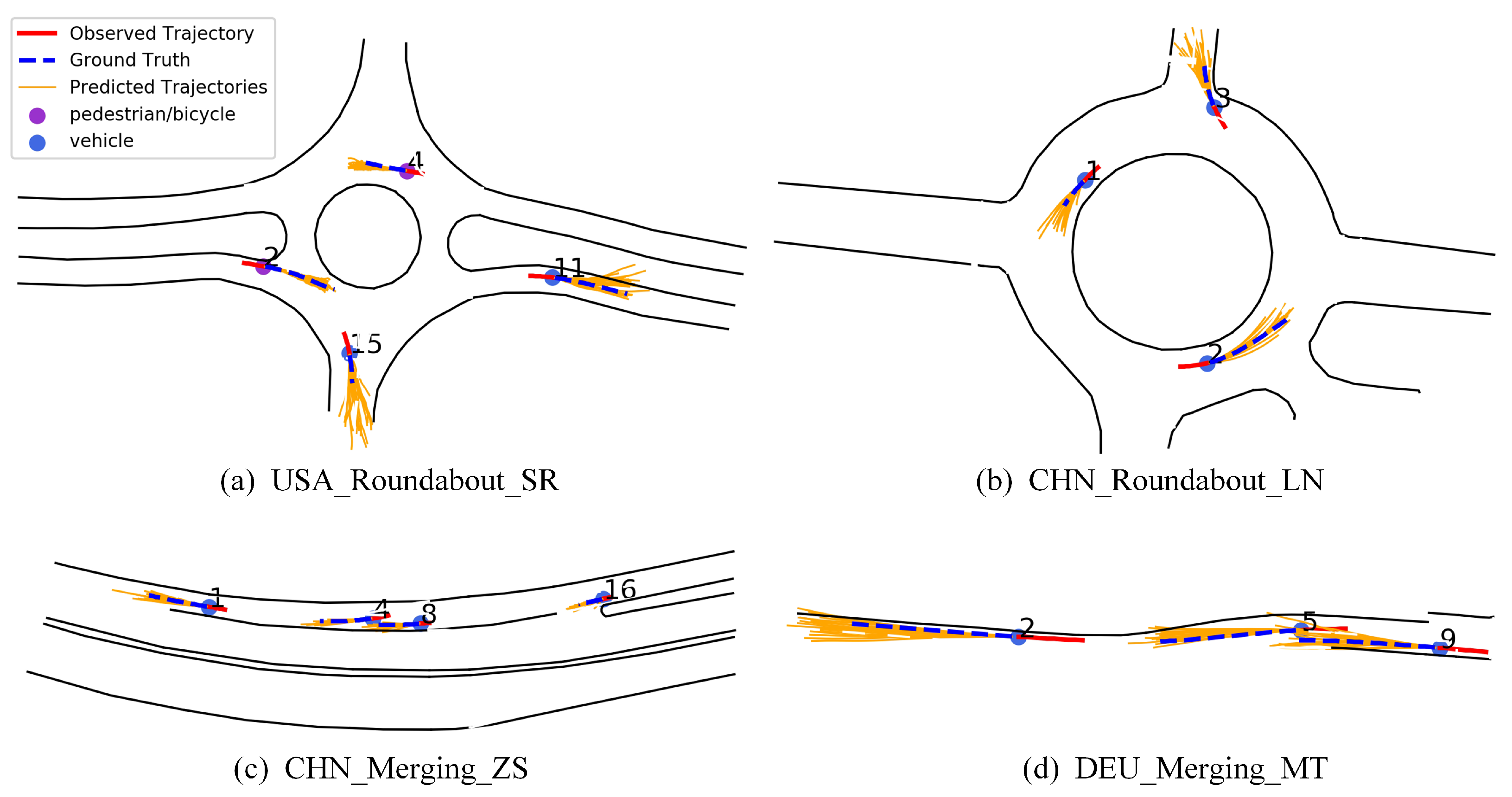 Traffic Agents Trajectory Prediction Based On Spatial Temporal
