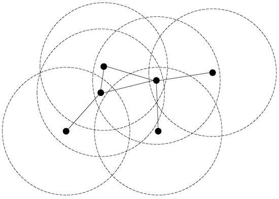 TIVC: An Efficient Local Search Algorithm for Minimum Vertex Cover in Large Graphs
