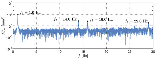 Characterization Of The Iphone Lidar Based Sensing System For Vibration Measurement And Modal