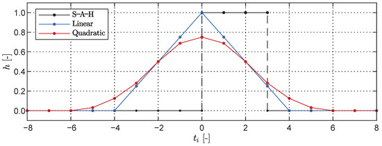 Characterization Of The Iphone Lidar Based Sensing System For Vibration Measurement And Modal